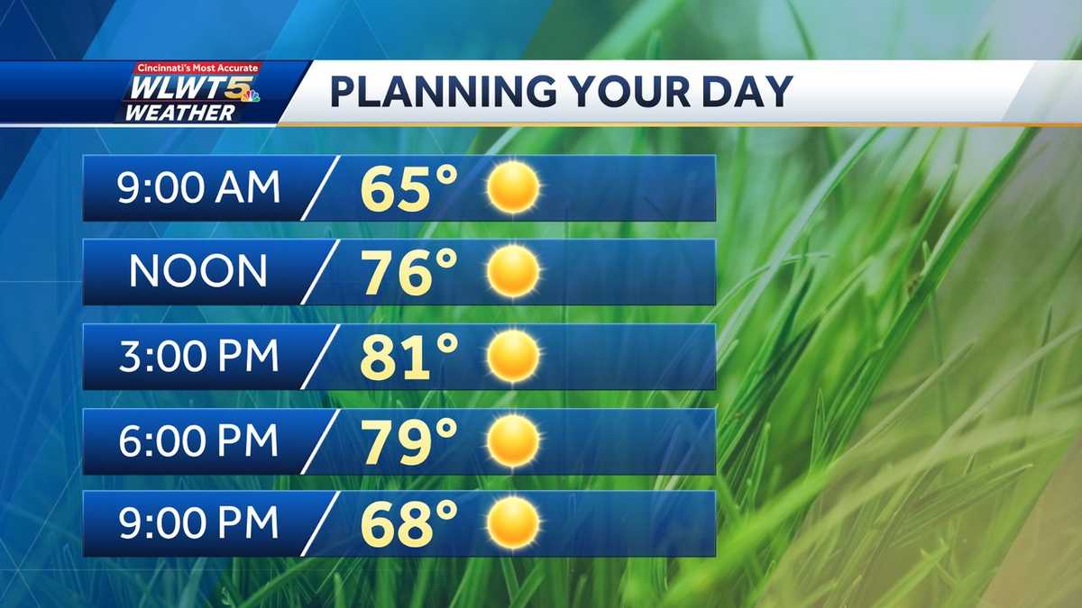 Wednesday weather forecast: Here comes the heat and, eventually, humidity