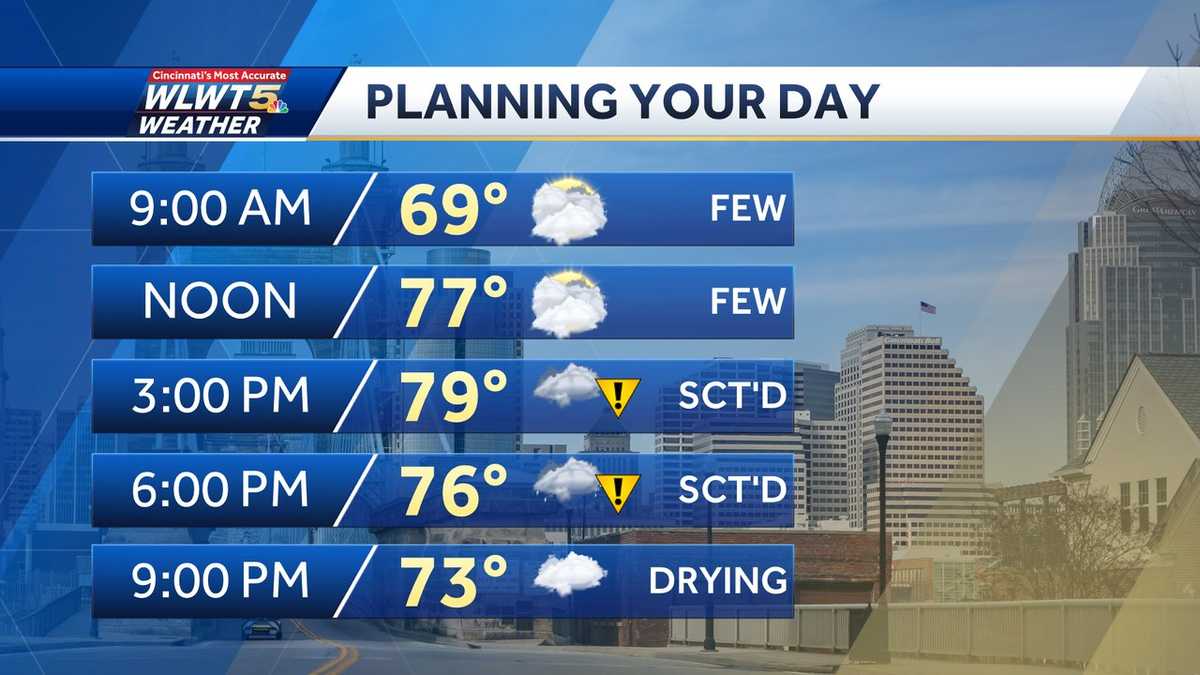 Tuesday weather planner: Scattered showers arriving from the east ...