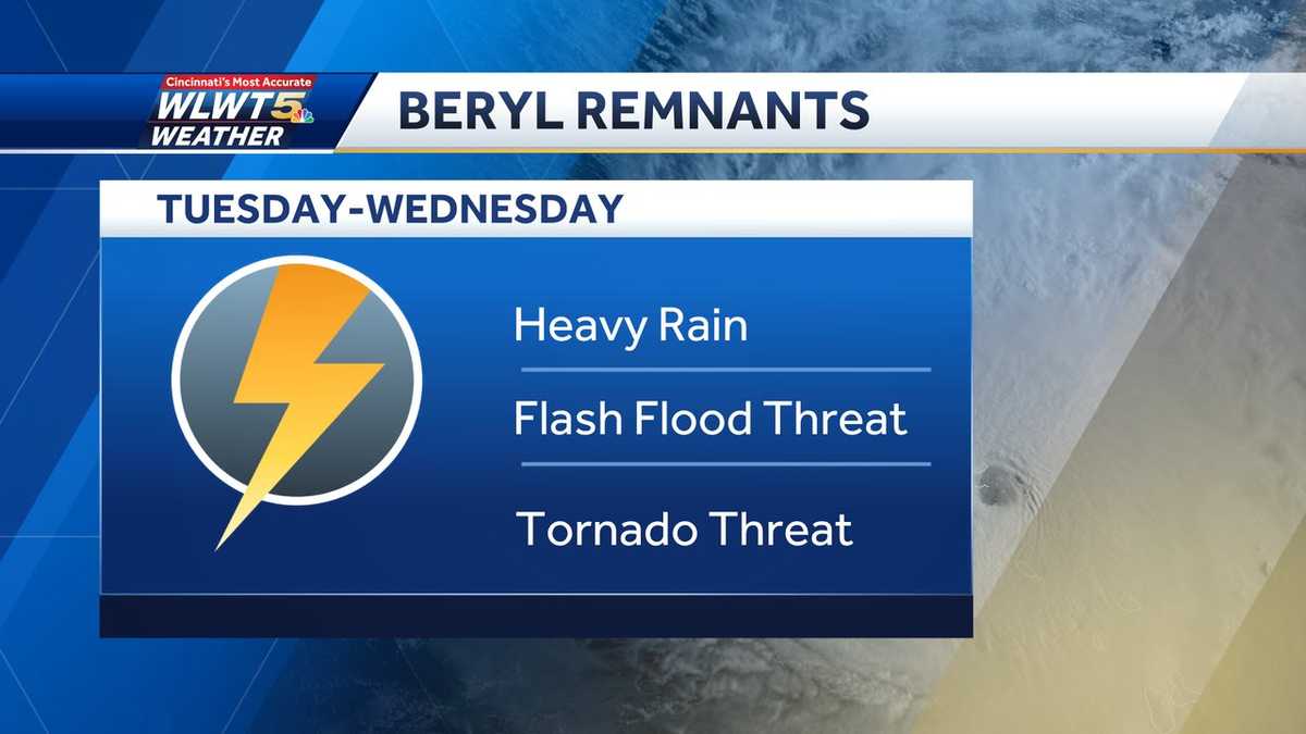 Tracking Beryl Impacts: Mid-week rounds of rain, storms, as remnants ...