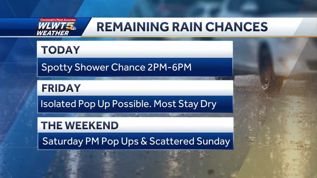 Thursday weather planner: No need for umbrella to end workweek, with ...