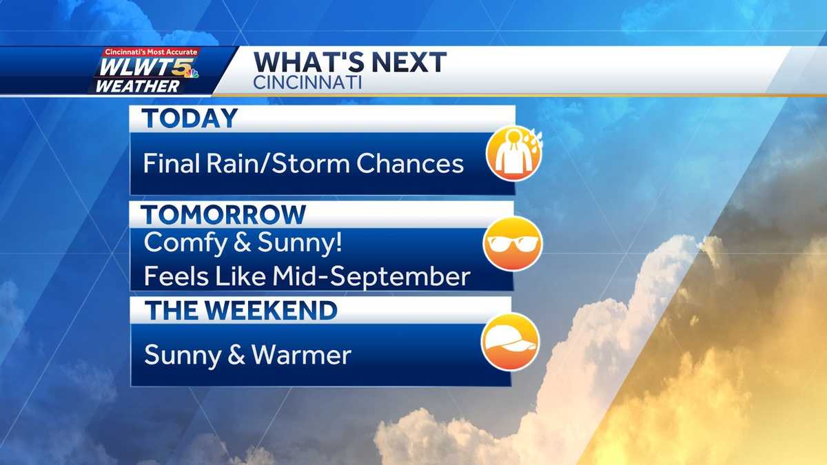 Wednesday weather planner: Spotty-to-scattered rain possible before ...