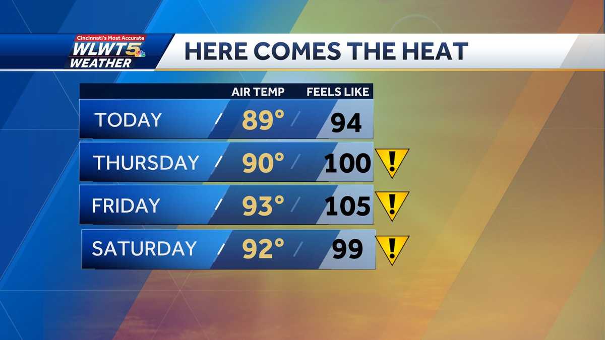 Wednesday weather planner: Tracking storms and high heat