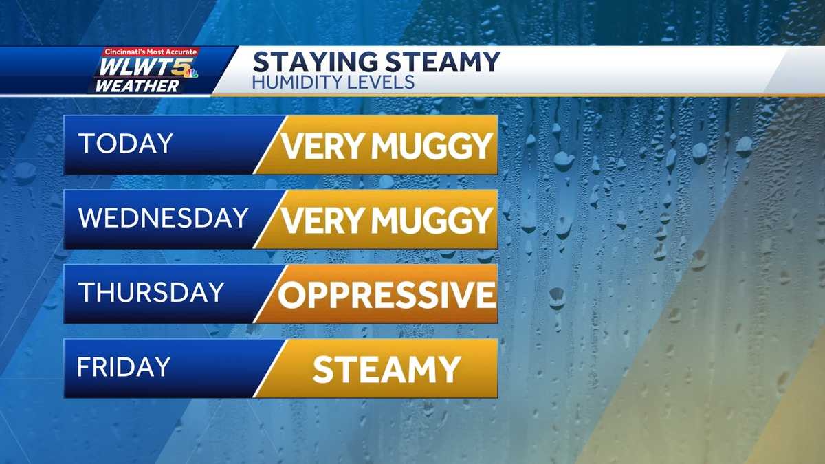 Forecast: Humidity comes in, staying throughout the mid-week