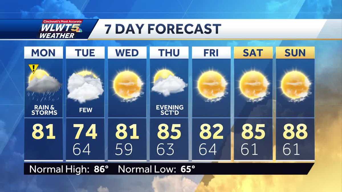 Weekly weather planner: Strong to severe storms possible to begin week