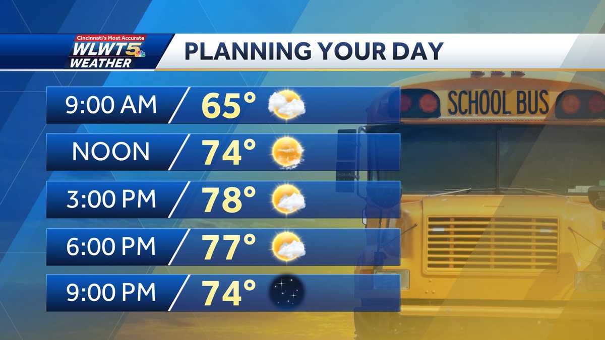 Wednesday weather planner: Remaining cool for back to school