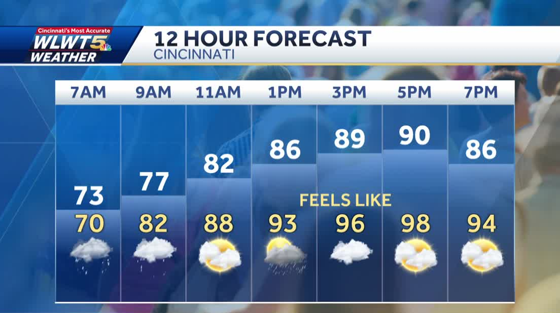 Sunday weather planner: Heat and humidity hanging around; morning rain ...