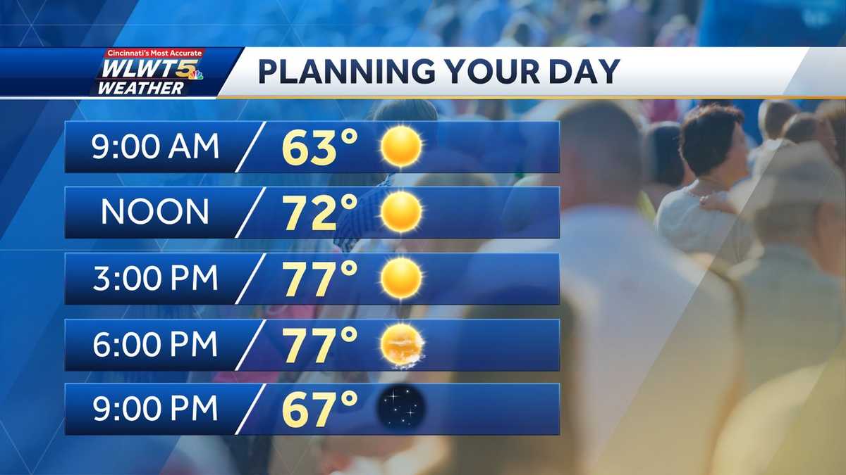 Friday weather planner: Feeling like fall, and football