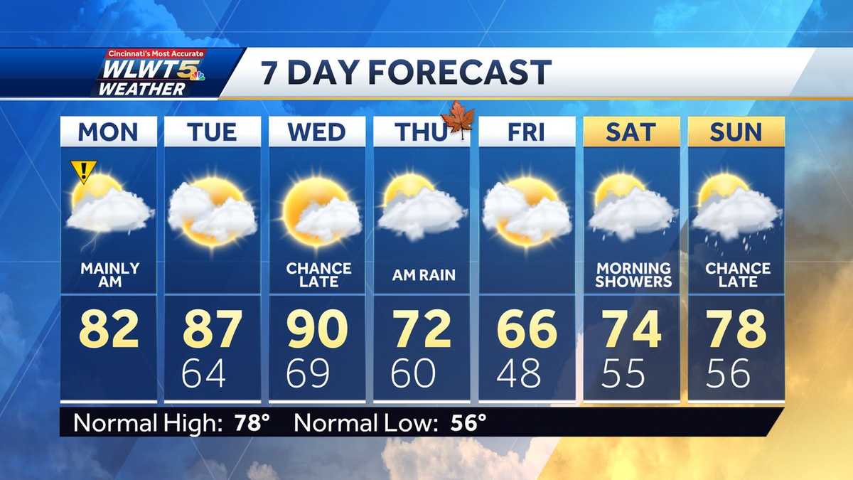Monday weather outlook: Monday morning storms for morning rush