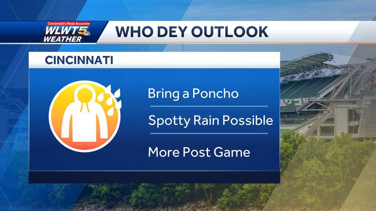 Weekly weather planner: Football, fall feels and, finally, some rain