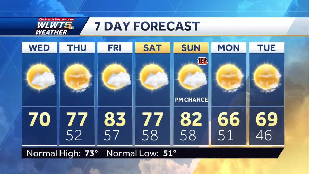 Wednesday weather planner: Chilly start brings taste of fall, but not ...