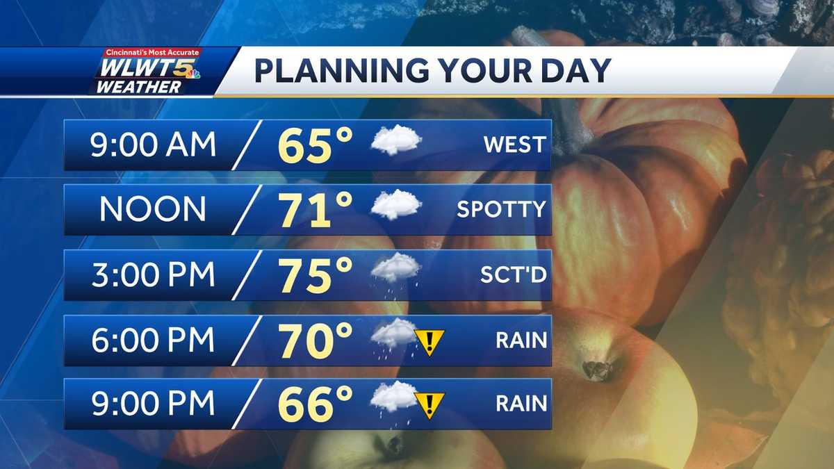 Thursday weather planner: Rain brings the chill