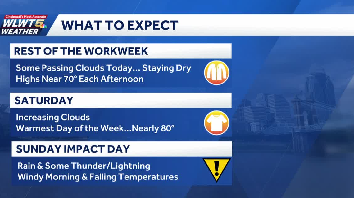 Wednesday weather planner: Staying quiet, comfortable until weekend ...
