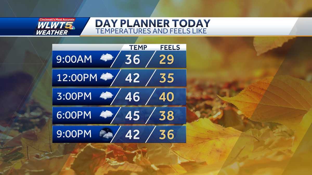 Tuesday weather: First flurries overnight, wind and chill expected Tuesday