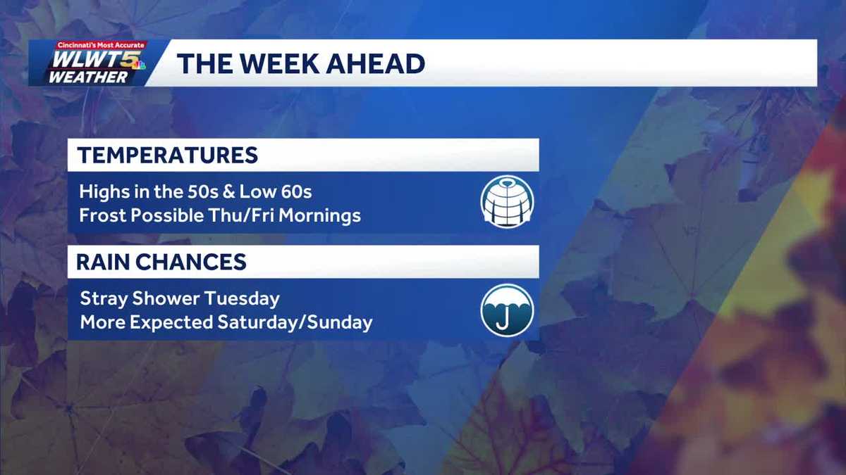 Weekly weather planner: Cold front drops temps to more seasonable, lots ...