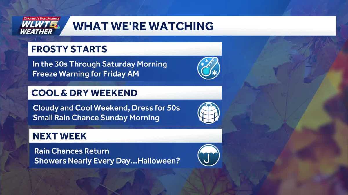 Thursday weather planner: Frost, freeze warnings coming, rain staying ...