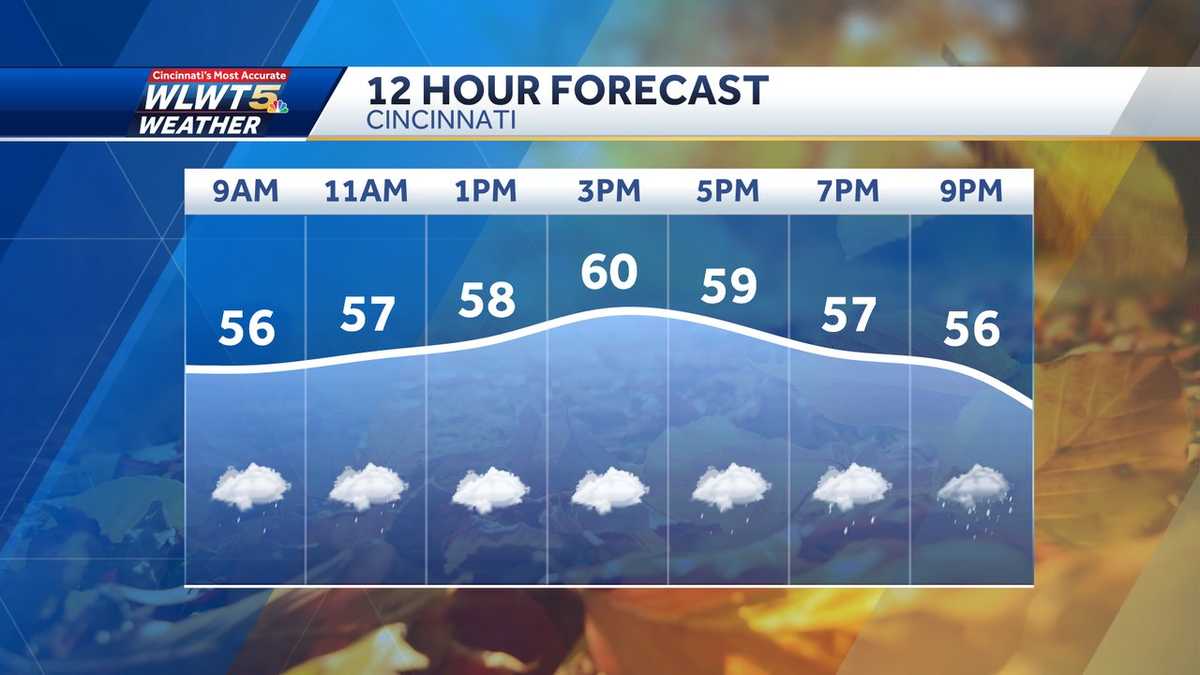 Sunday weather planner: Rain hangs around before game-changing front ...