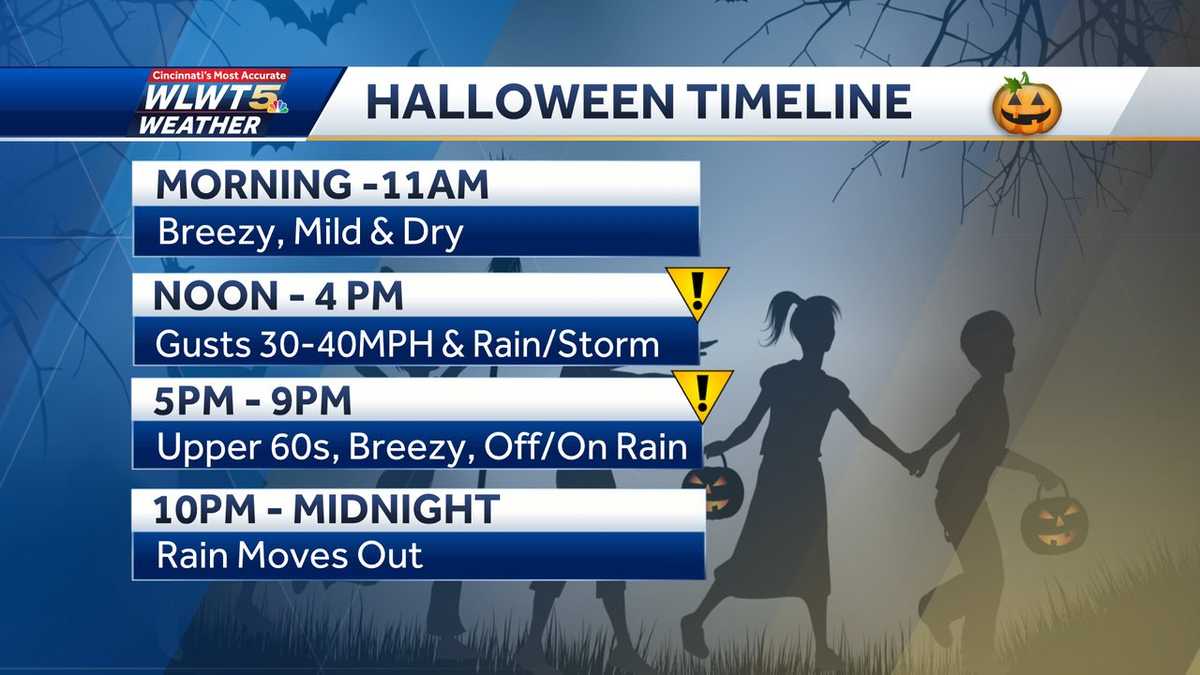 Wednesday weather planner: Wild ride from record highs to wet and windy ...