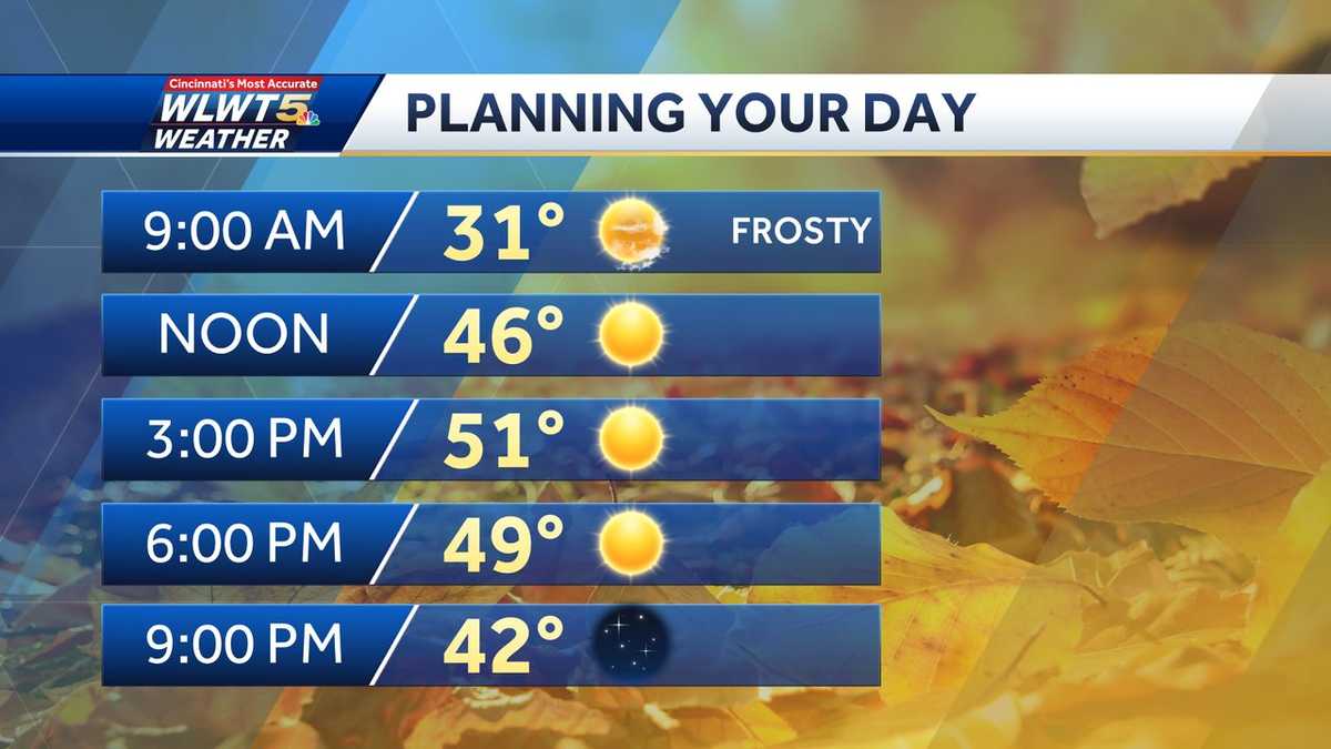 Thursday weather forecast: Back to where we belong for early November