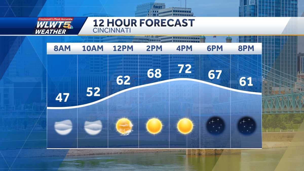 Thursday weather outlook: Foggy morning leads to slower warm up Thursday