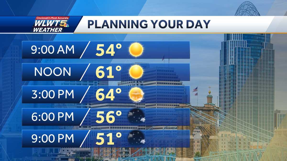 Weekly weather planner: Comfortable start before November reality check