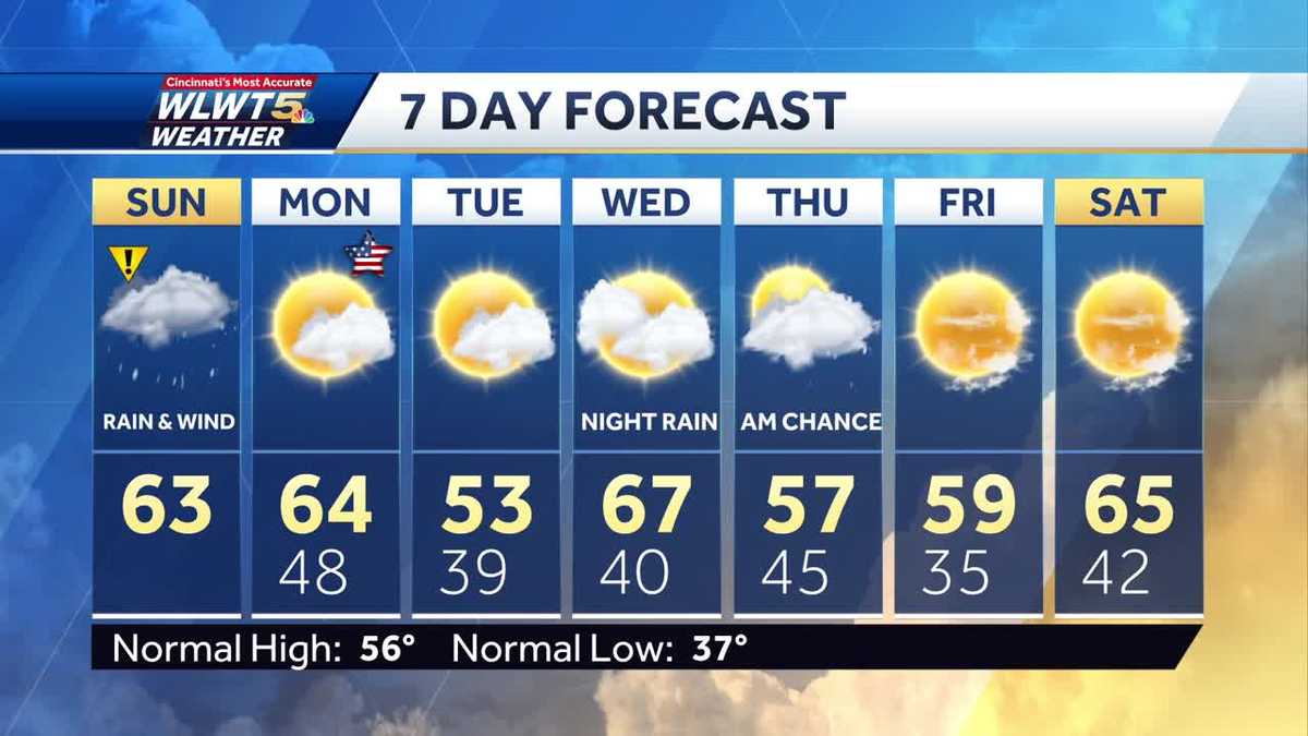 Sunday weather planner: Soaking morning rains, on-and-off showers ...