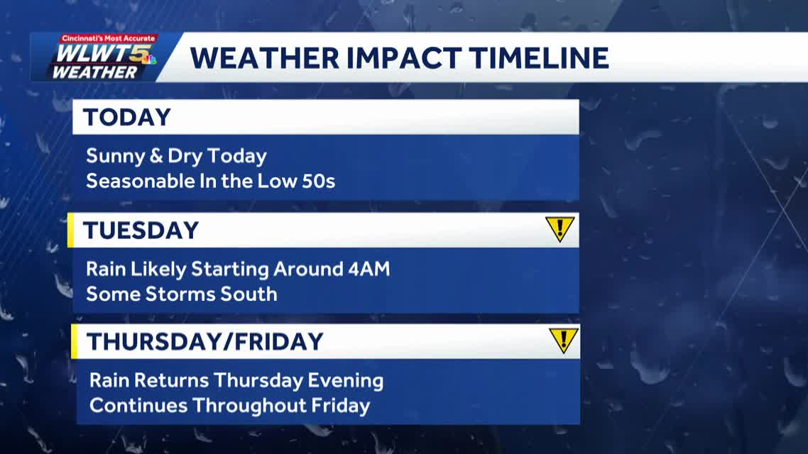 Weekly weather planner: Bracing for a wet week ahead