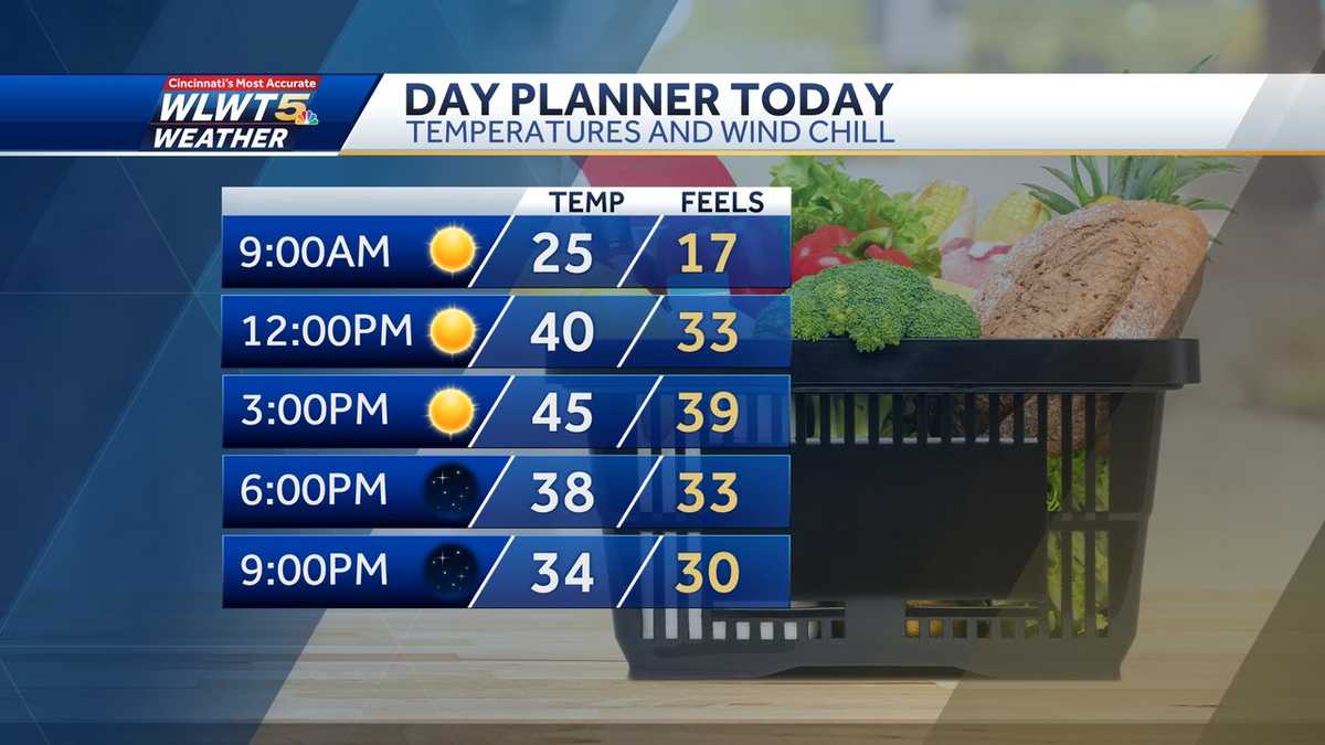 Weekly weather planner: Thawing out like the turkey