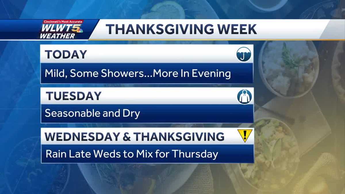 Weekly weather planner: Kickstarting week with pleasant day before rain ...