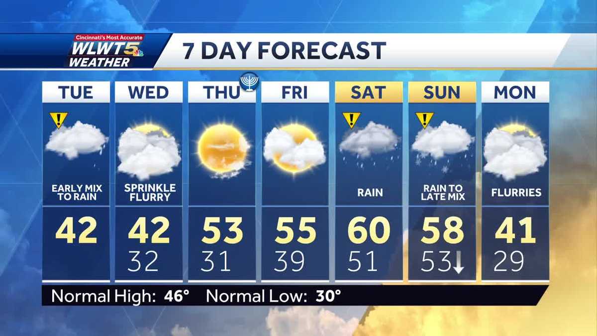 Tuesday weather forecast: Wet mix for morning rush, lingering rain ...