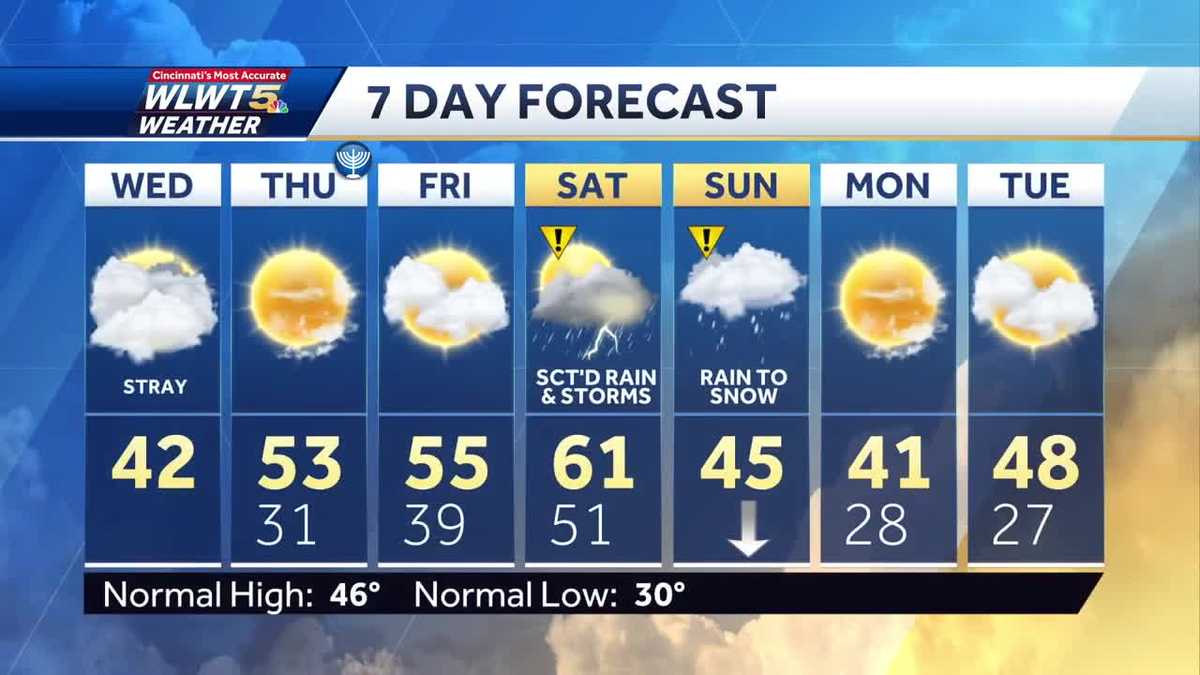 Wednesday weather planner: Staying cloudy, but dry, before Thursday ...