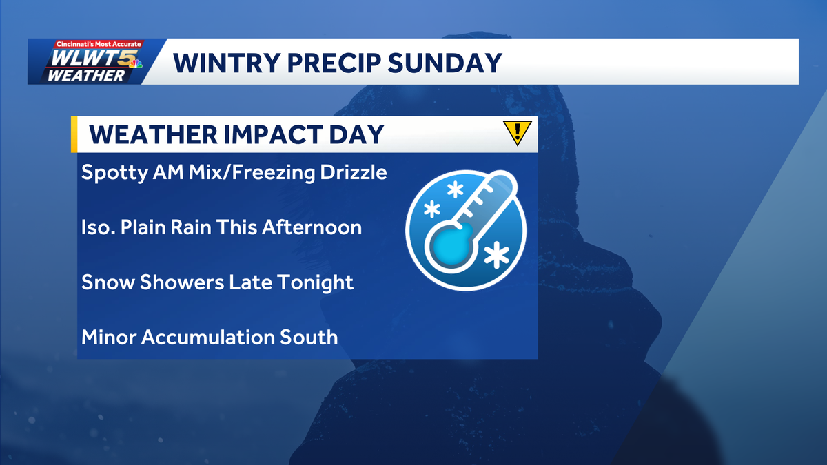 Impact day: Freezing rain, wintry mix possible to close out weekend