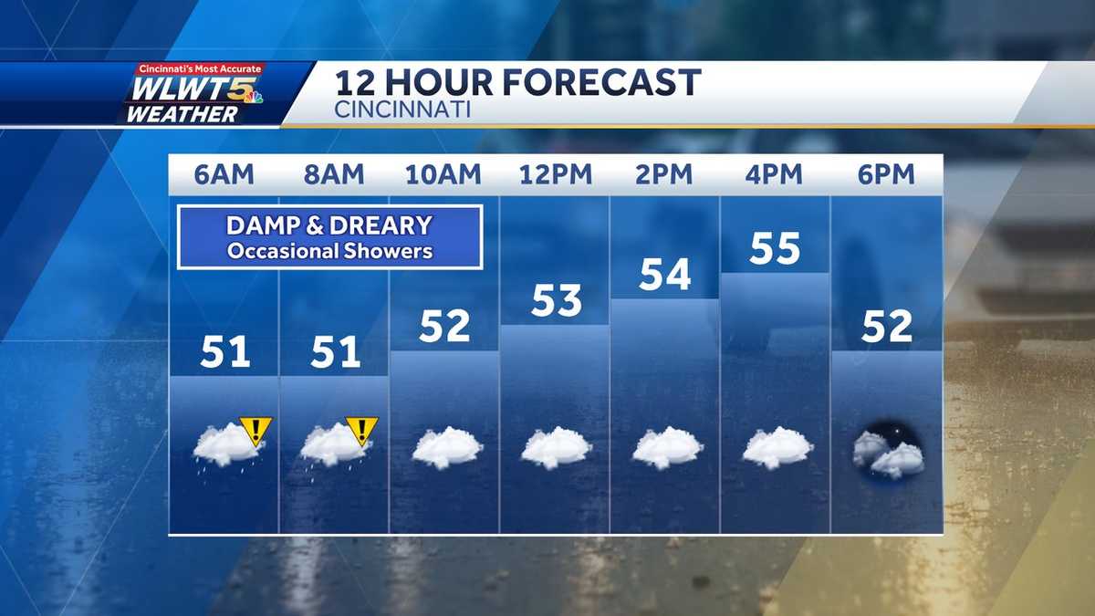 Weather impact day: Steady rain moving out ahead of morning rush ...