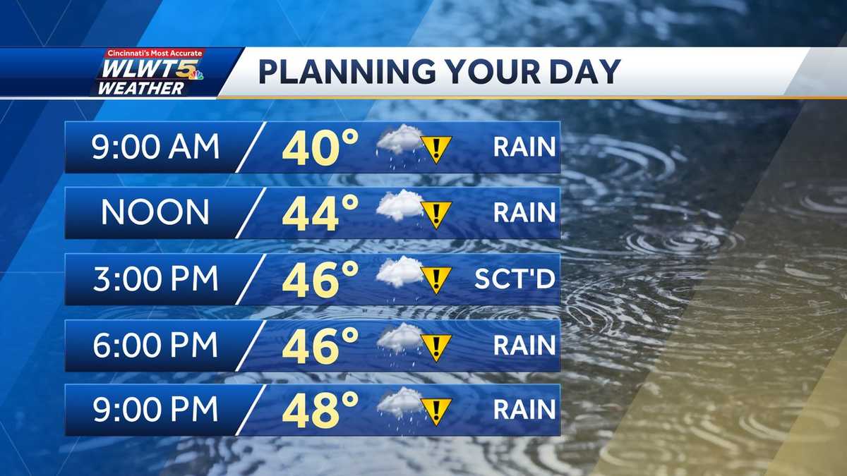 Wednesday weather planner: Soaking, steady rain all day