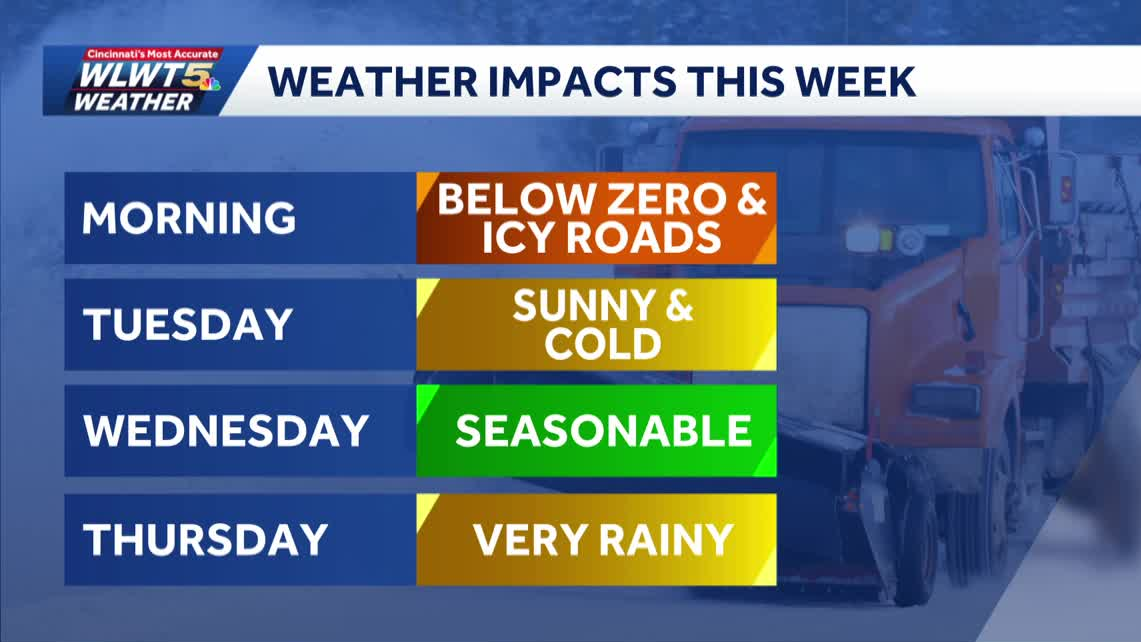 Impact day: Below zero start to the week for Greater Cincinnati, but ...