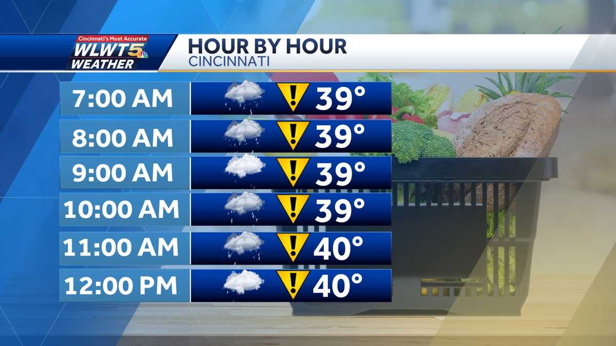 Weather impact day: Rain to affect much of morning commute, tracking ...