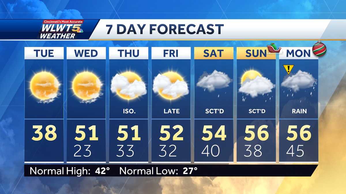 Tuesday weather planner: Clear and cold before pre-Christmas warm up