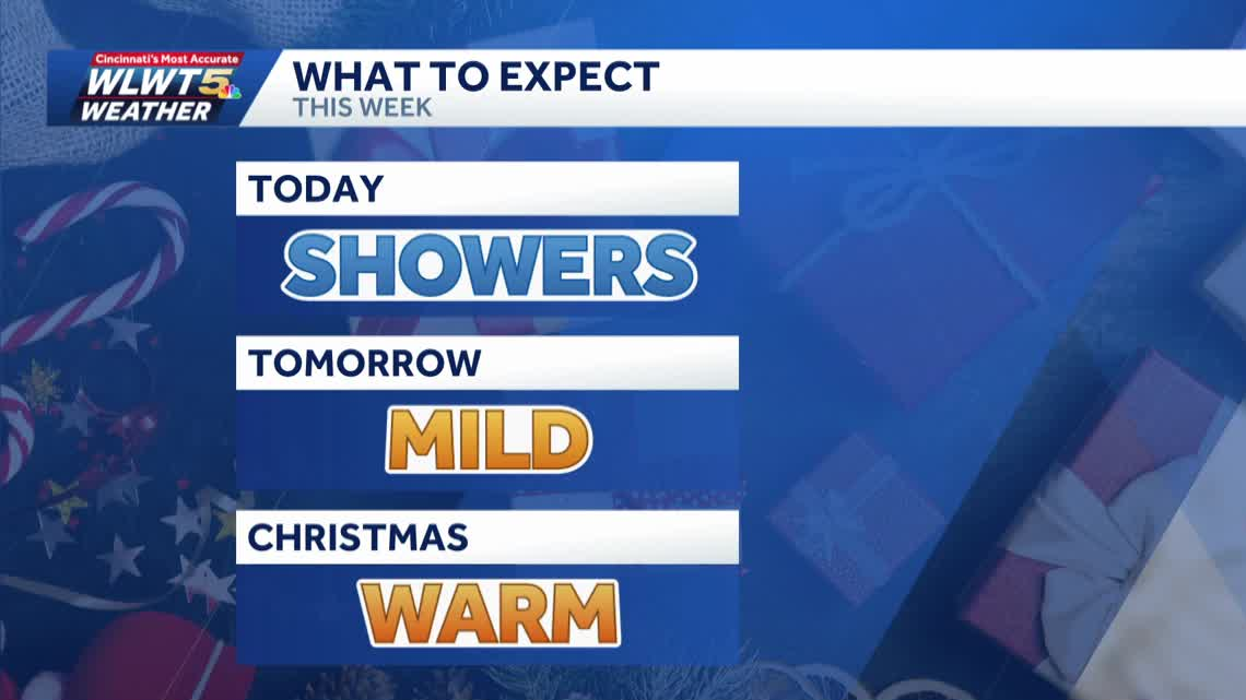 Weekly weather planner: Rain chances and rising temperatures leading ...