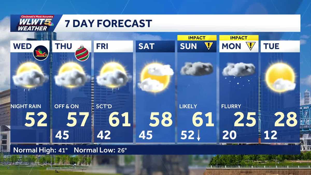 Christmas Eve planner: Highs hit mid-to-upper-50s before evening rain ...