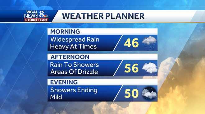 Widespread rain, heavy at times today