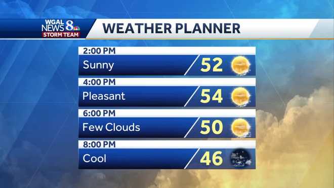 CENTRAL PA WEATHER: Rain, snow showers may be around Friday