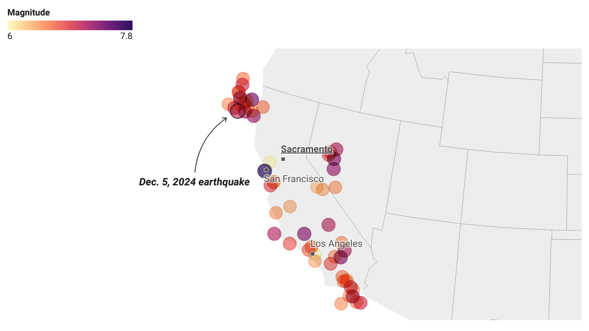 Where Thursday's earthquake ranks in California's most significant