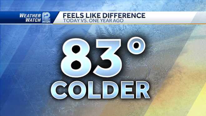 Jan. 30, 2019 vs. 2020: An 83-degree difference!