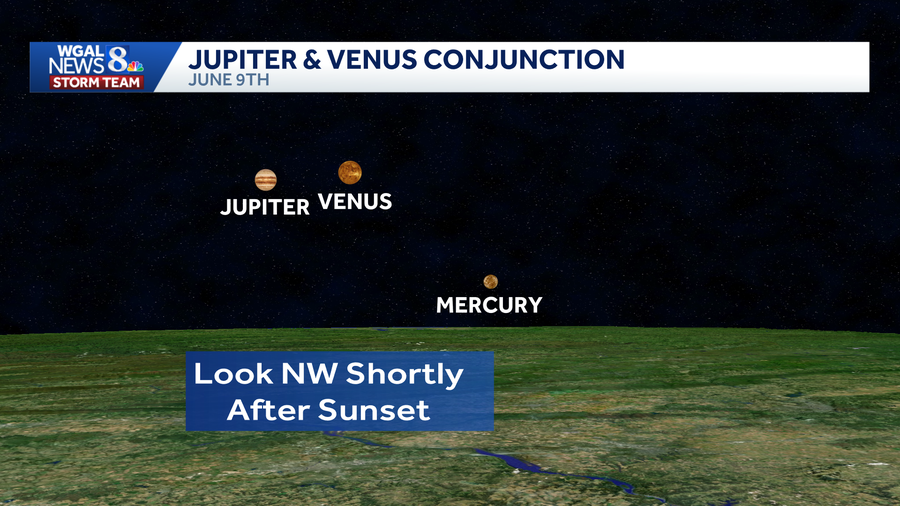 What You Need To Know About The Jupiter And Venus Conjunction