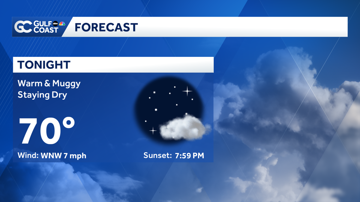 Hot and humid start to May before weekend cold front