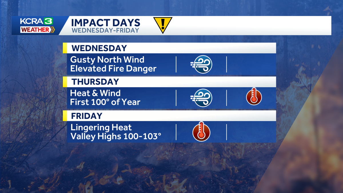 Fire, heat concerns on Wednesday through Friday