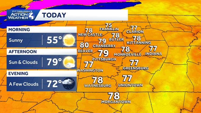 Sunny Today; Impact Days to Finish the Week