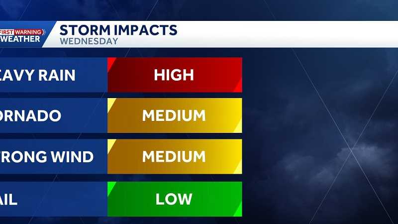 Tornado risk Wednesday for Alabama | Maps and models
