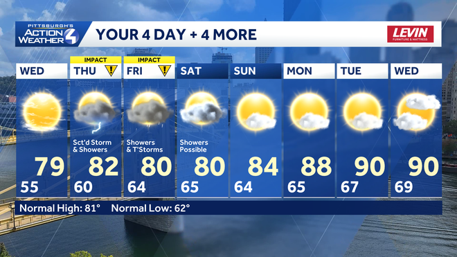 Sunny Today; Impact Days to Finish the Week