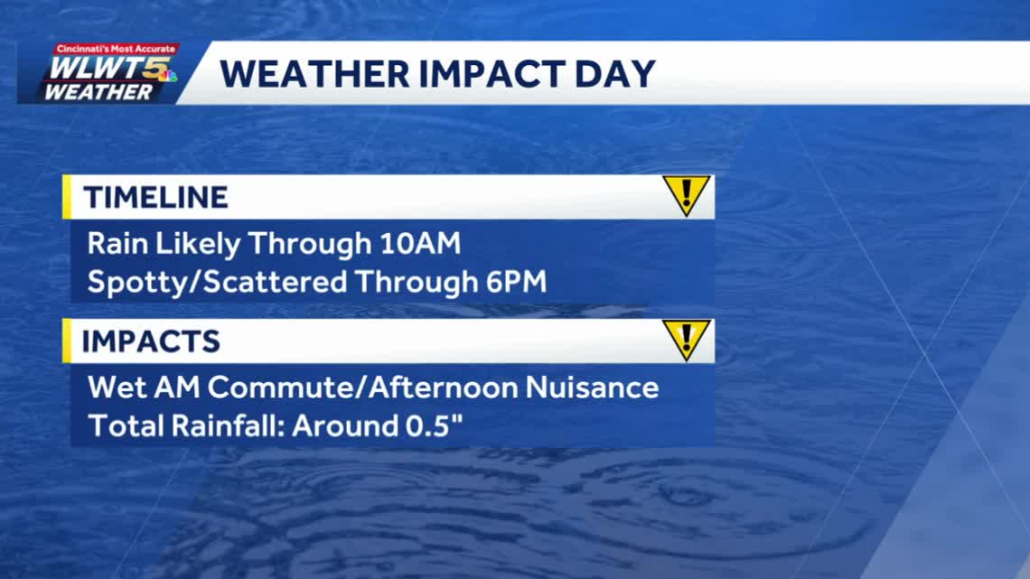 Impact day: Morning rain, evening showers lead to cooler feel