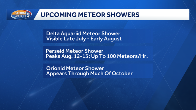 List of New Hampshire astronomical events for summer 2026